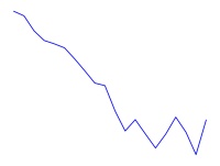 Float Glass Price Trend 2026, Index, Graph, Latest Prices, Historical ...